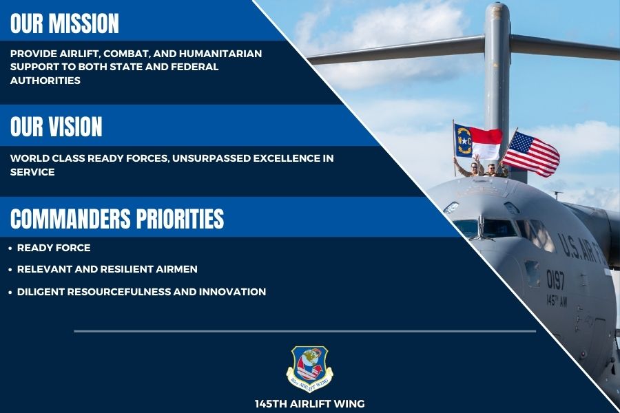 Home of the 145th Airlift Wing